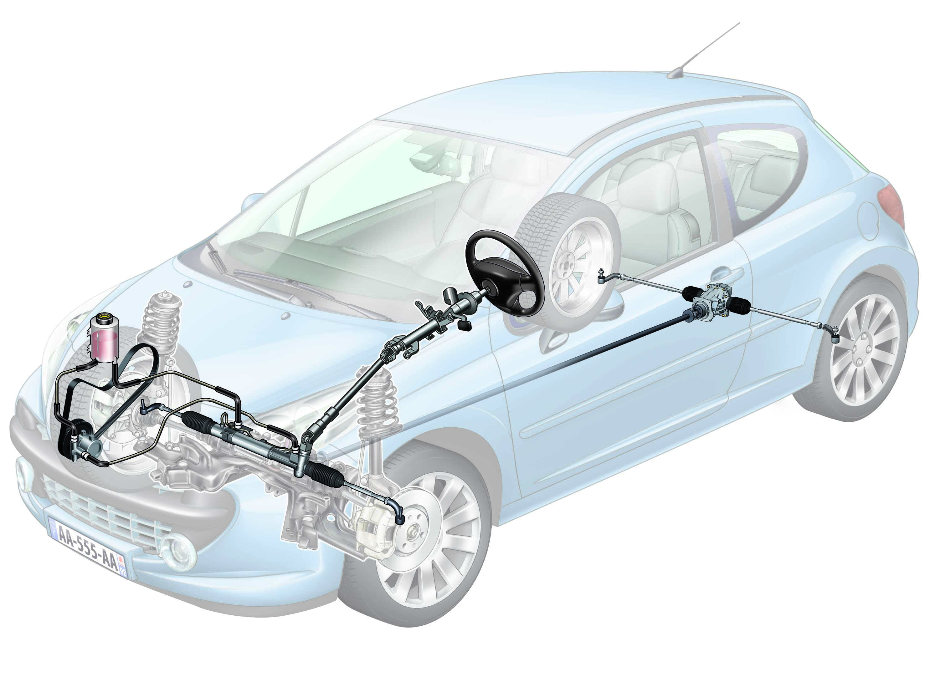 Direction | Autosecurite